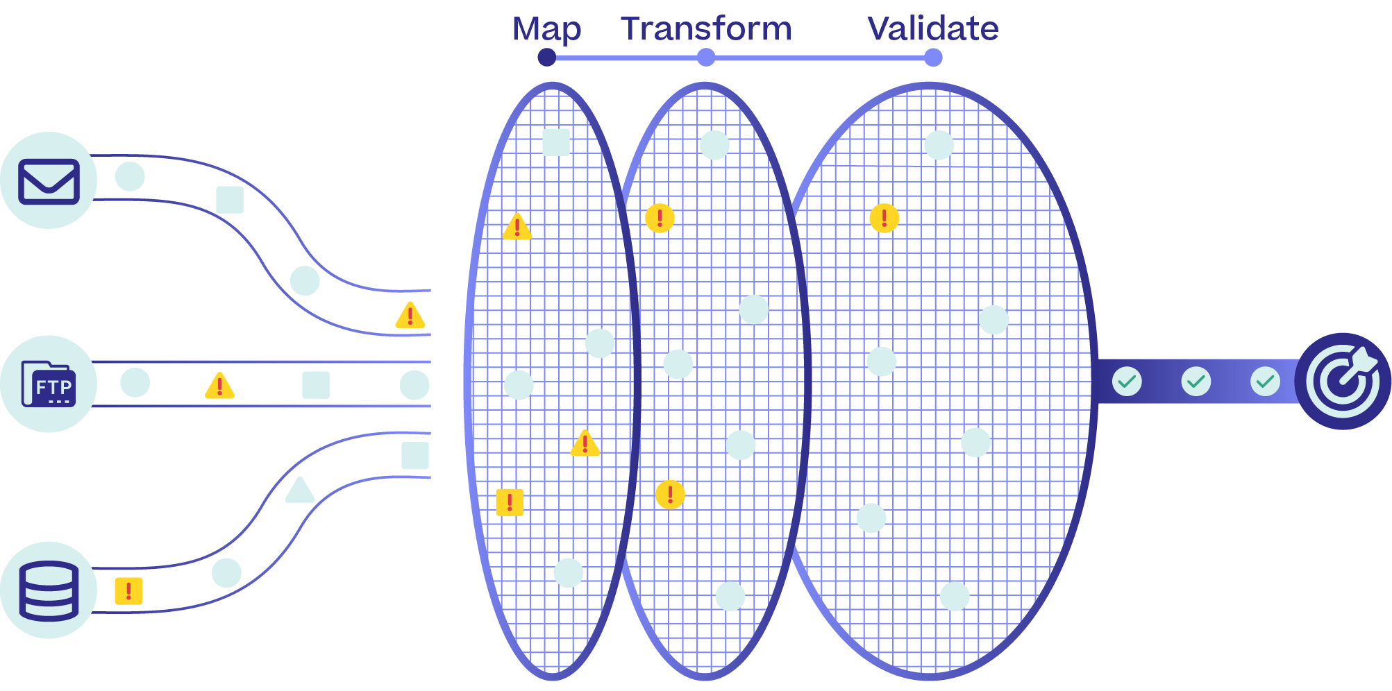 Osmos Pipelines - No-Code Data Ingestion Pipelines